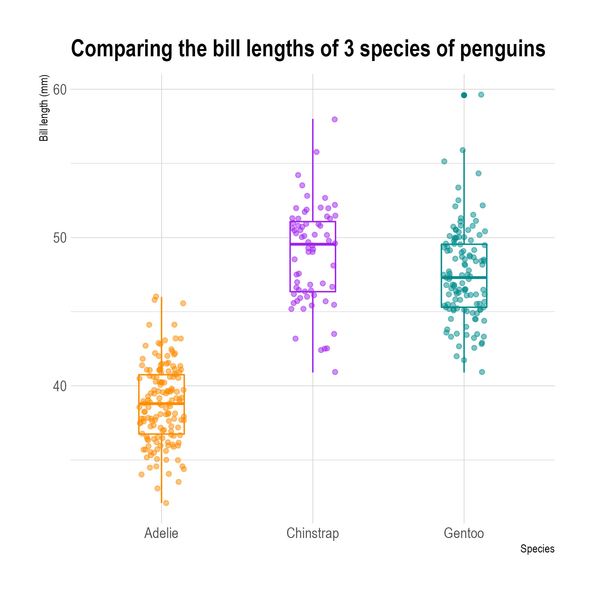 Data Visualisation Galleries